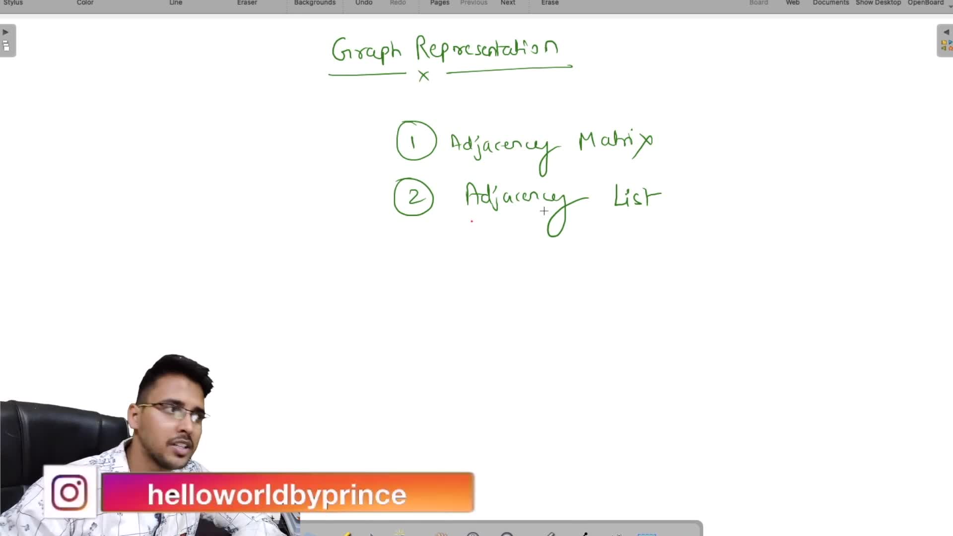 2 Adjacency Matrix In Graph Graphs Data Structure Types Of Graph